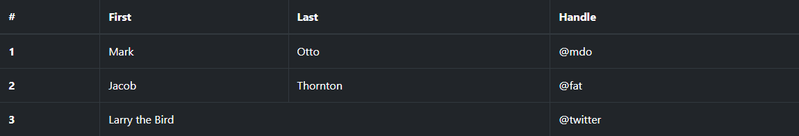 Vari esempi di tabelle HTML | programmando.net